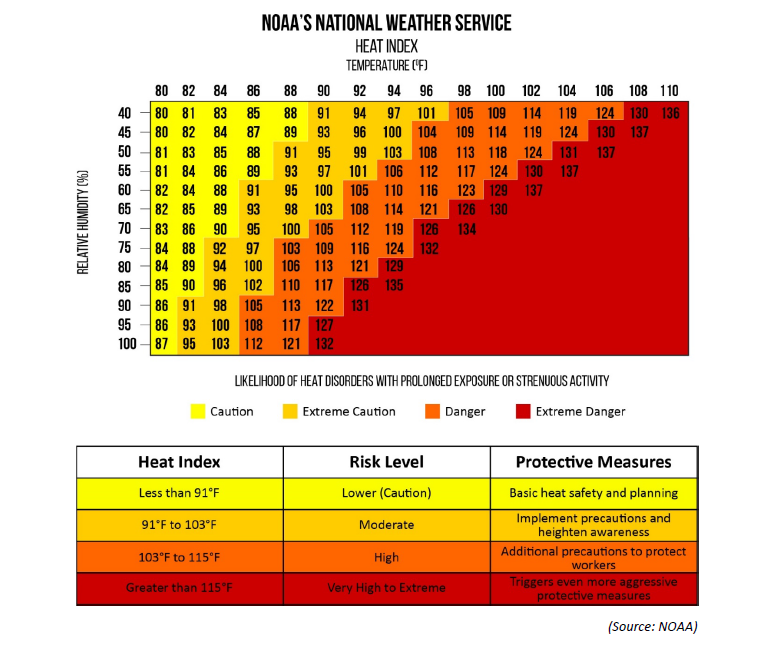 Protecting Your Employees: Heat Illness Awareness and Prevention ...